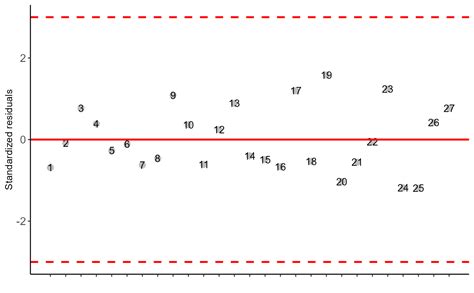 Graph Scott Knott Graphics — Skgraph • Agror