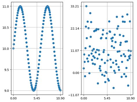 Python Matplotlib Set Minmax Tick Labels To Be Larger Than Data And Still Show 0 Tick Label