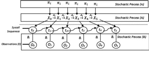Figure 1 From Anomaly Detection Techniques Based On Kappa Pruned
