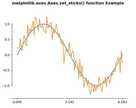 Matplotlib Axes Axes Set Xticks En Python Stacklima