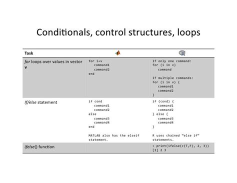 Matlabr Dictionary
