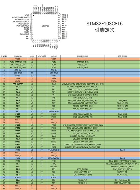 STM32学习笔记 路边驿站
