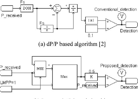 Figure 1 From A Novel Partial Shading Detection Algorithm Utilizing