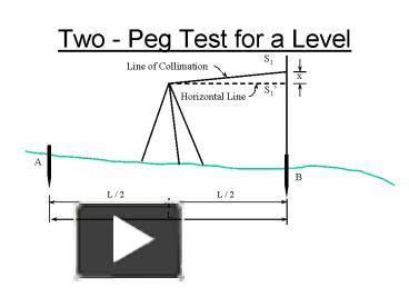 Ppt Two Peg Test For A Level Powerpoint Presentation Free To View
