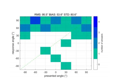 Sound Source Localization Testing In Single Sided Deafness Following Bone Conduction Intervention Sound Source Localization Testing In Single Sided Deafness Following Bone Conduction Intervention