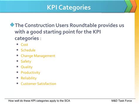 Enterprise Kpi Development Process Ppt