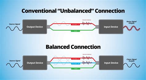 Xlr Balanced Audio Pinout Guide