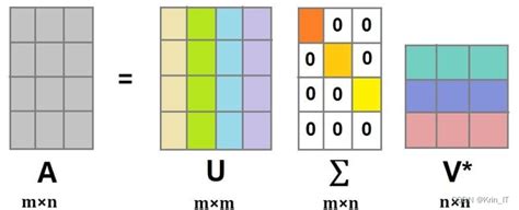 毕业设计：基于深度学习的电影推荐算法 以豆瓣为例 大数据 Csdn博客