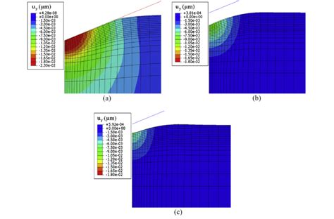Simulated Deformed Configurations And Y Displacement Contours In Nm