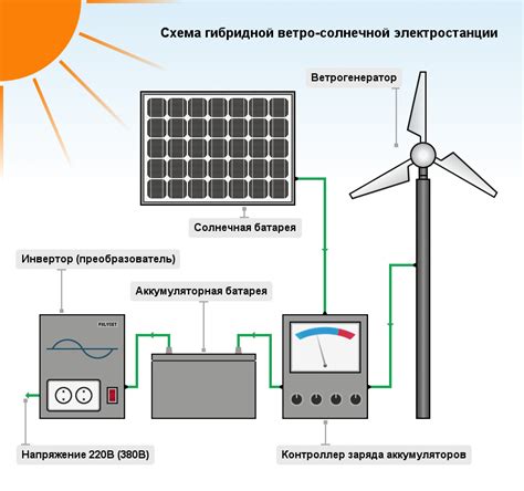 Солнечные электростанции