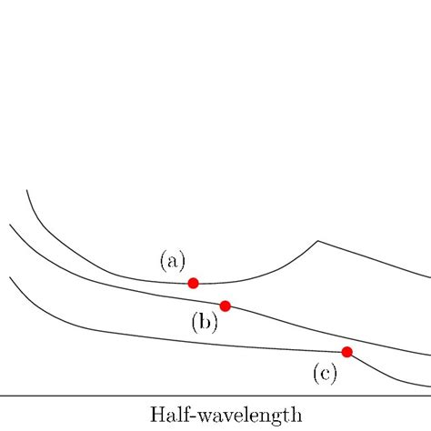 Pdf Formulae For Calculating Elastic Local Buckling Stresses Of Full Structural Cross Sections