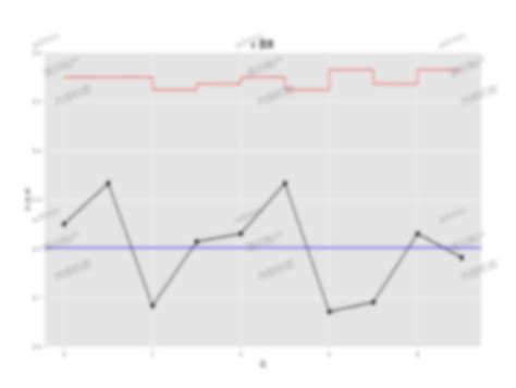 Spc（statistical Process Control） 统计过程控制分析软件 Flexiblebi