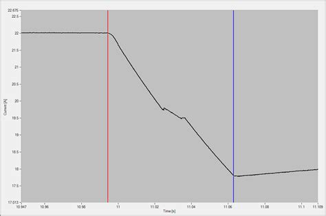 Using DVtest DRM Method To Detect Bad Contacts