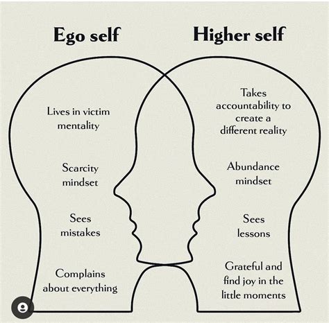 Pin By Elzemieke On Visie En Focus Spirituality Positive Self