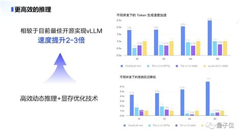 正面硬刚openai！智谱ai推出第三代基座模型，功能对标gpt 4v，代码解释器随便玩 量子位
