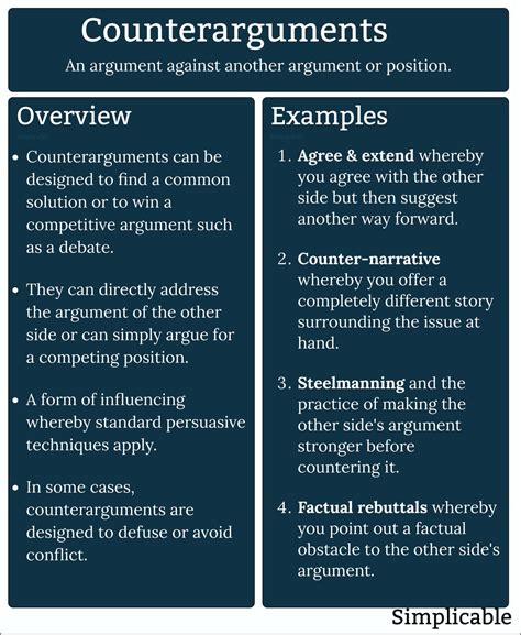 48 Examples Of Counterarguments Simplicable