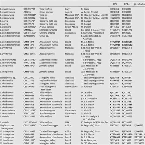 Bootstrap Consensus Tree From Analysis Of Its Sequence Data Bootstrap