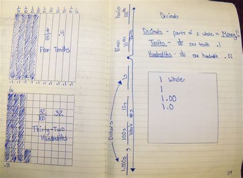 The 4th Grade May Niacs