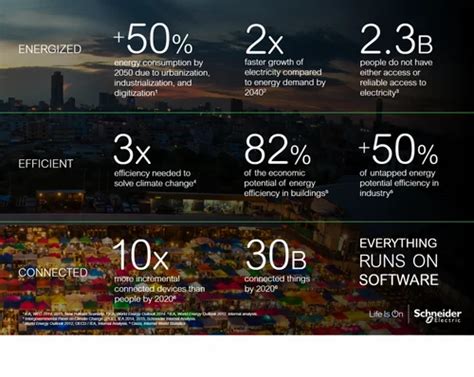 Schneider Building Management System At ₹ 160000 Month In Varanasi Id 2851642194812