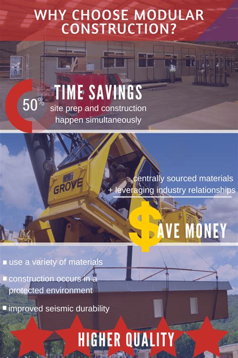 Off Site Modular Construction Off Site Construction Methods