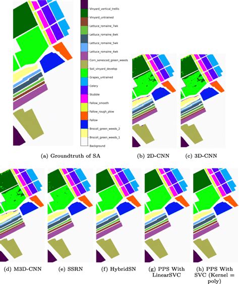 Classification Maps Acquired Using A Variety Of Cutting Edge Methods Download Scientific