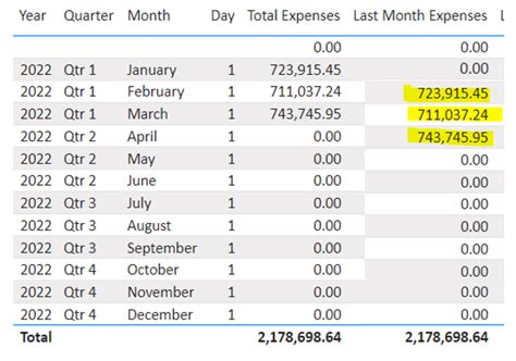 solved previous month doesn t work microsoft fabric community