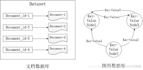 五邑大学大数据实验四nosql 和关系数据库的操作比较实验心得 Nosql数据库的实验报告mob64ca140f67e3的技术博客51cto博客