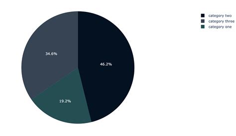 Python Define Plotly Colours As Column In Dataframe Stack Overflow