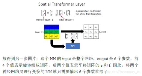 空间变换网络stn原理2d图像空间变换齐次坐标系讲解李宏毅讲stn网络 Csdn博客