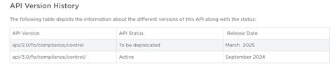 Introducing API Versioning A Strategic Upgrade For Enhanced Stability And Control For API