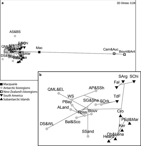 non metric multidimensional scaling map with superimposed minimum