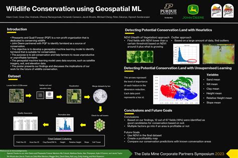 Using Machine Learning For Wildlife Conservation Vignesh Sundararajan