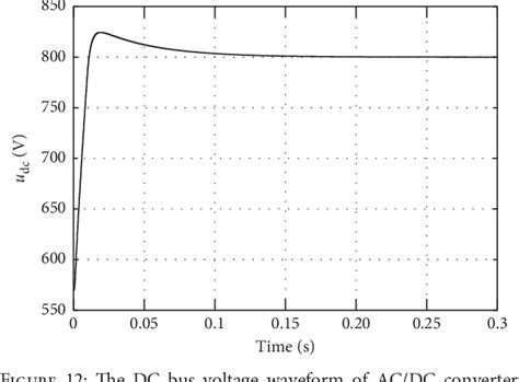 Figure From A Three Phase Bidirectional Grid Connected Ac Dc