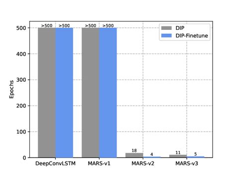 Convergence Performance Comparison Download Scientific Diagram