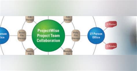 Bentley Announces Projectwise Dynamic Plot Chemical Processing