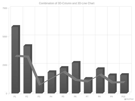 3D Line Charts With Monochrome Theme AnyChart Gallery