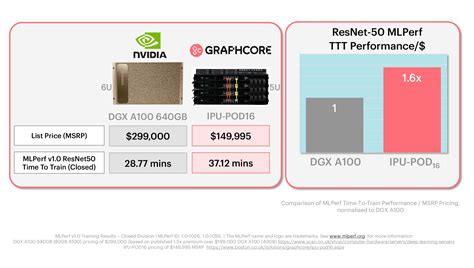 기준을 높이다 graphcore 최초의 mlperf 결과