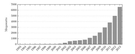 2 Cumulative Installed Offshore Wind Power Capacity Data From 50