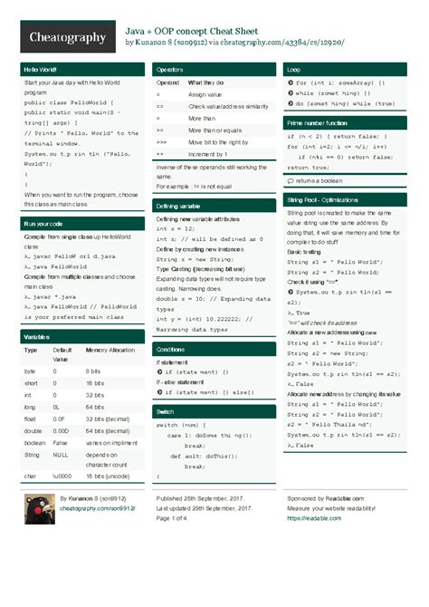 Oops Java Cheatsheet Java By Kunanon S Son9912 Via Cheatography 43384 Cs 12920 Hello