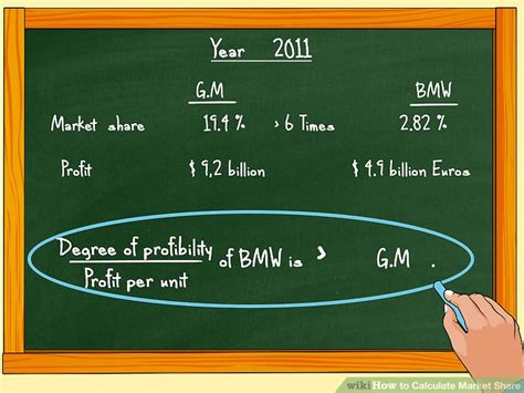 How To Calculate Market Share 10 Steps With Pictures WikiHow