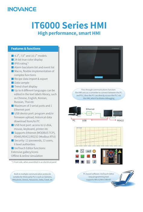 Hmi Human Machine Interface Single Phase 4 Inch At 8000 Piece In