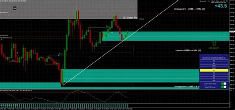 ZeusArrow Order Block Indicator MQ177