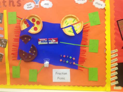 Practical Activities For The Fractions