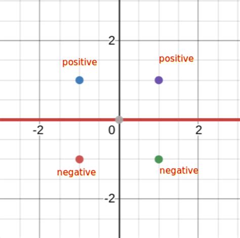 construct a support vector machine that computes the xor fun quizlet