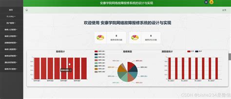 计算机毕业设计之安康学院网络故障报修系统的设计与实现故障报修管理系统毕业设计 Csdn博客