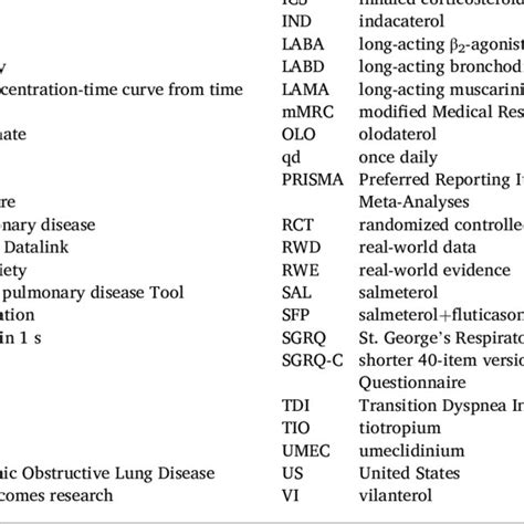 Comparison Of A Randomized Controlled Trial Pragmatic Clinical Trial