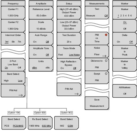 Menu Map
