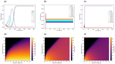 Replicator Mutator Equation For The Travelers Dilemma A Replicator