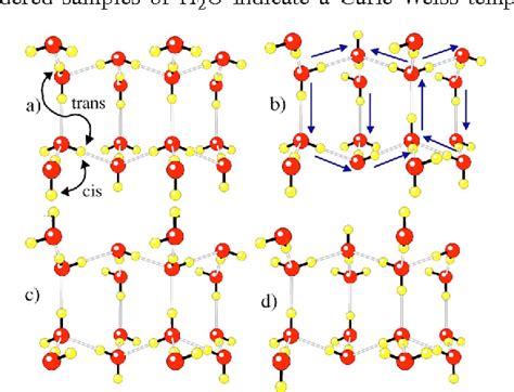 figure 1 from hydrogen bond topology and the ice vii viii and ih xi