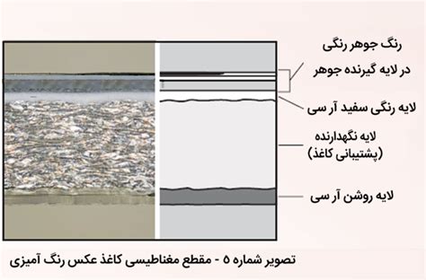 آشنایی با کاغذهای پرینتر